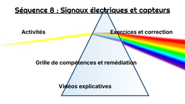Séquence 8 : Signaux électriques et capteurs | Genially