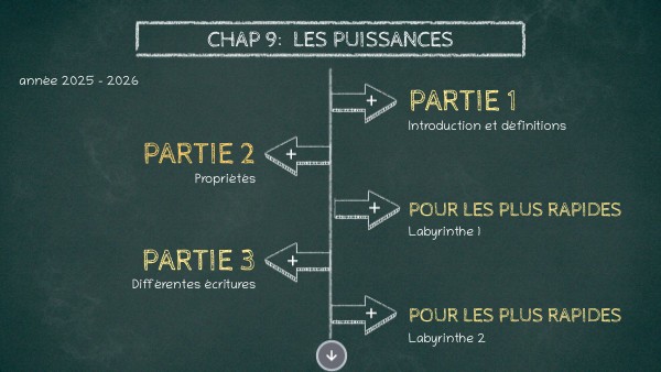 2425_4e_ les puissances | Genially