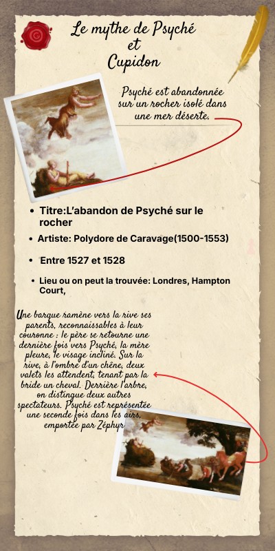 Le mythe de Psyché et Cupidon | Genially