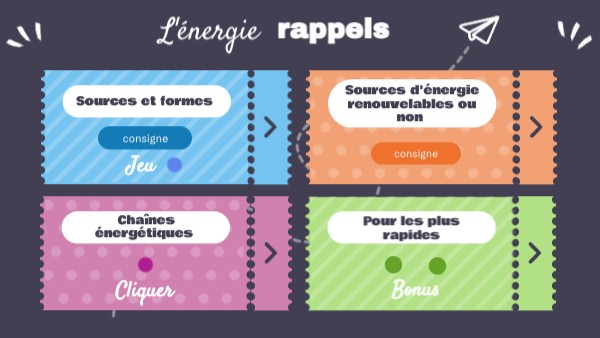 L'énergie | Genially