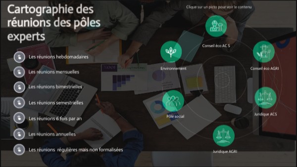 Cartographie des réunions PE | Genially