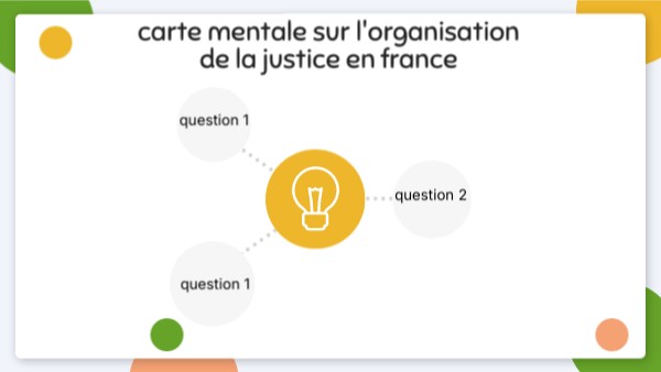 carte mentale sur l'organisation de la justice en france | Genially
