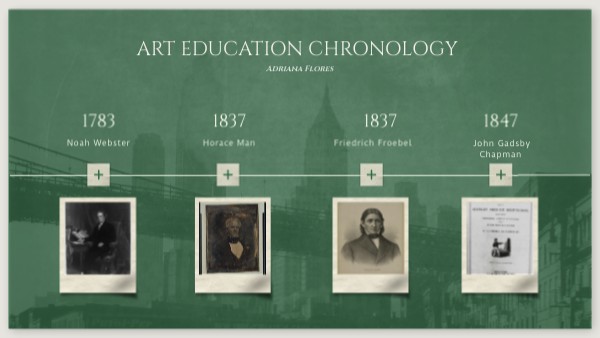 Art Education Chronology | Genially