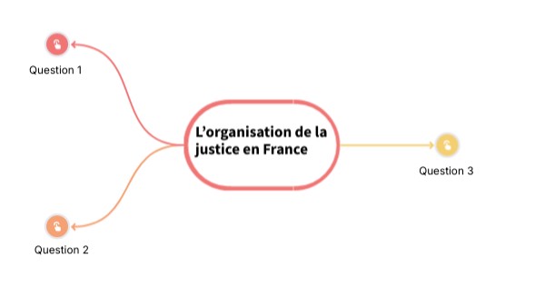 Question 1 | Genially