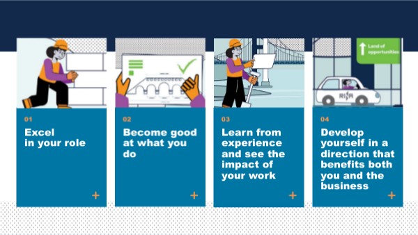 PRINCIPLES | Genially