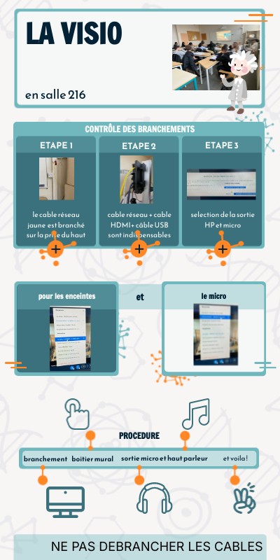 la visio en 216 | Genially