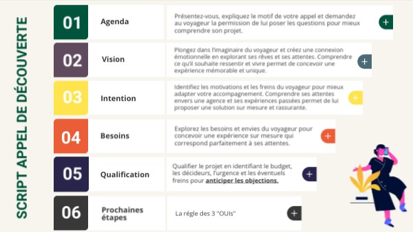 Discovery script-FR - New version | Genially
