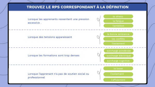 Trouvez le RPS correspondant à la définition | Genially