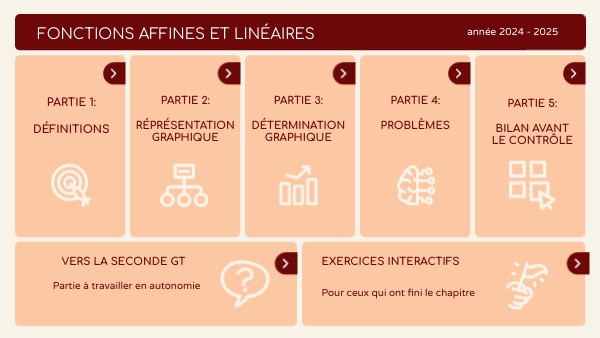 2425_3e_Fonctions affines et linéaires | Genially