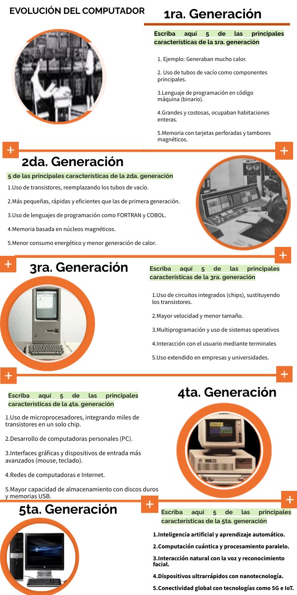 Actividad Unidad 2 UASD | Genially