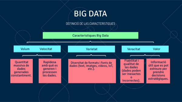 BIG DATA | Genially