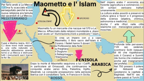 Maometto e l' Islam. | Genially