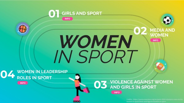 Facts and Figures : Women in Sport (UN Women)VIBRANT TIMELINE | Genially