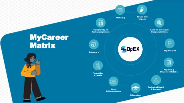 MyCareer Matrix | Genially