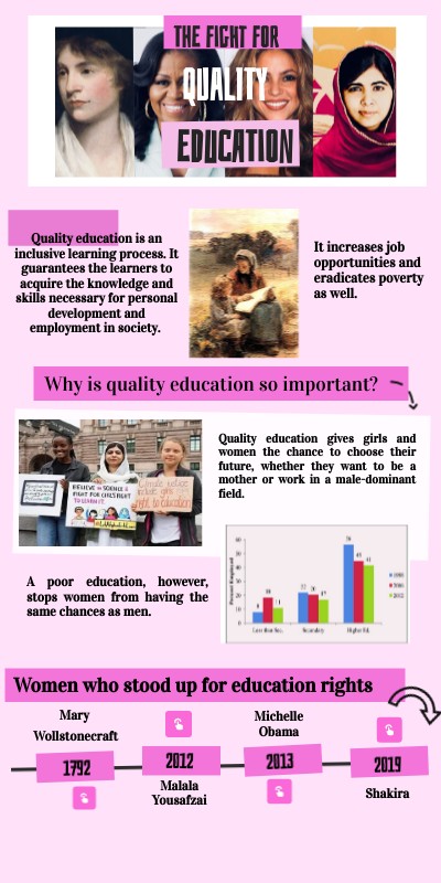 the fight for quality education | Genially