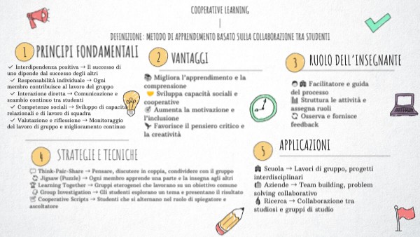 COOPERATIVE LEARNING │ Definizione: Metodo di apprendimento basato sulla collaborazione tra ...