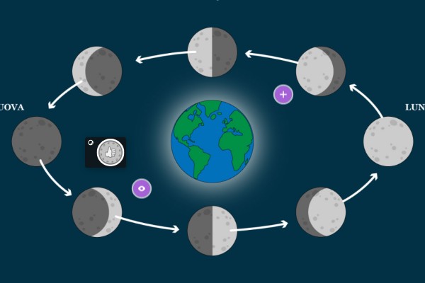 Concept 2 | Genially