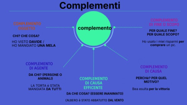 Complementi | Genially