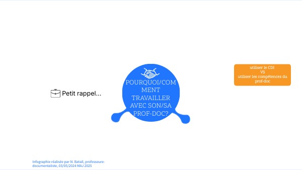 Intervention INSPE 14/03/2025 | Genially