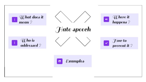 Hate speech | Genially
