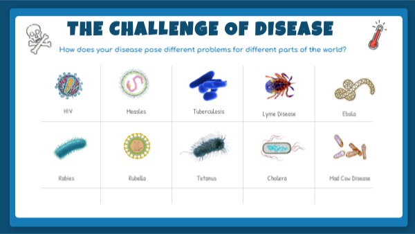 The Challenge of Disease (CHS) | Genially
