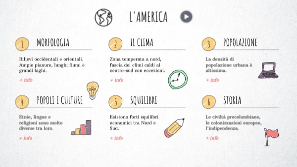 L'America | Genially