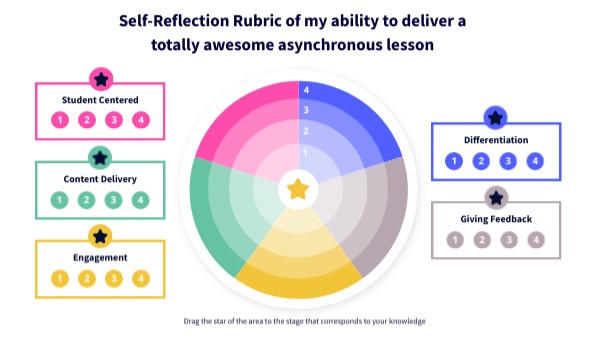 Self-Reflection Rubric of my ability to deliver a totally awesome ...