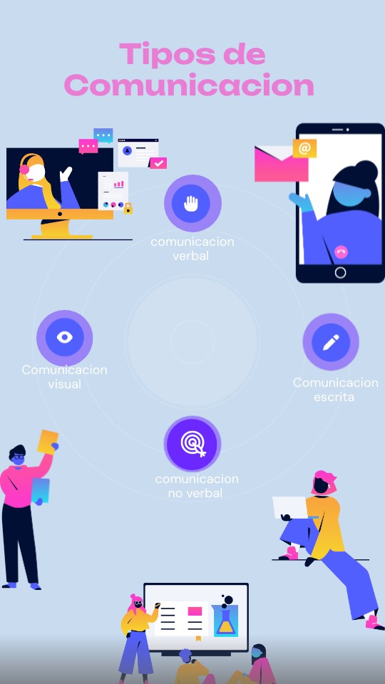 Tipos de Comunicacion | Genially