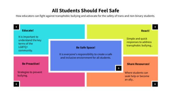 All Students Should Feel Safe | Genially
