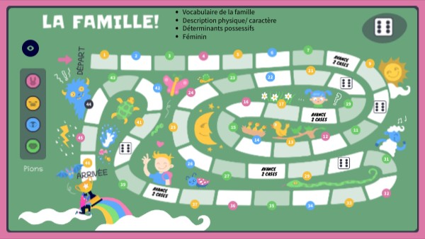 Jeu de l'oie_La famille | Genially
