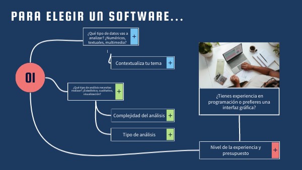 HERRAMIENTAS ANALISIS DE DATOS | Genially