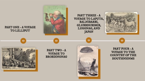 Plot of Gulliver's Travels | Genially