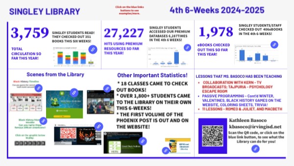 Singley 4th 6-Weeks Infographic 2024 2025 | Genially