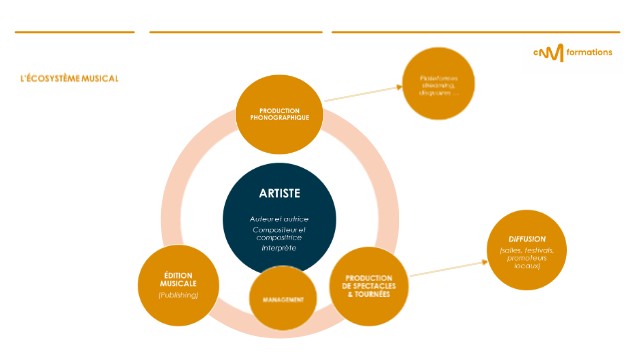 SCHEMA GENERAL LMS | Genially
