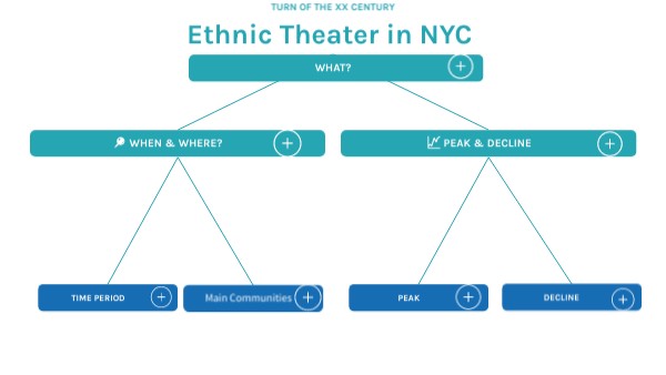 Infographic: Discussion 4a | Genially