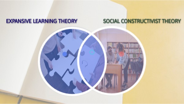 Social Constructivist Theory | Genially