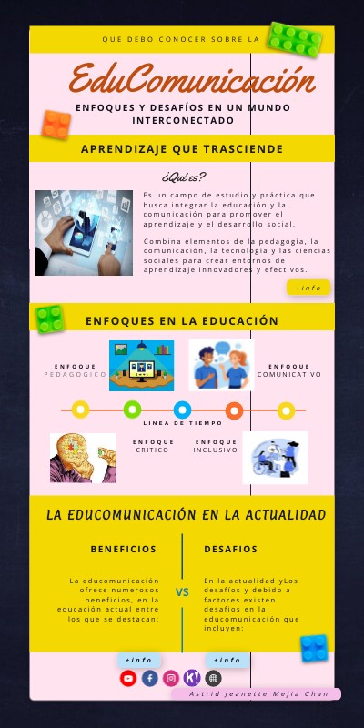 Infografía educomunicación | Genially