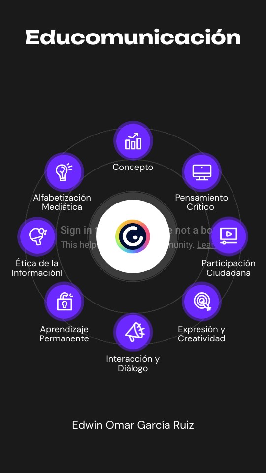 Educomunicación | Genially