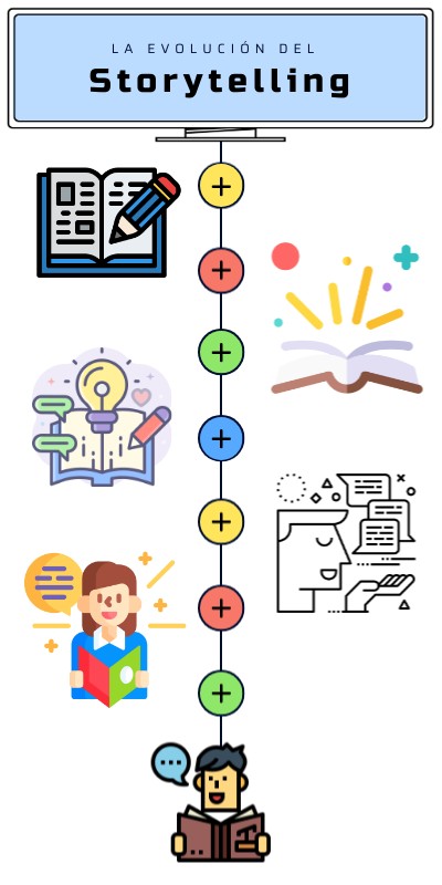 Storytelling | Genially