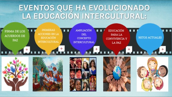 EVENTOS QUE HA EVOLUCIONADO LA EDUCACIÓN INTERCULTURAL: | Genially