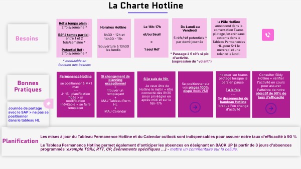 La Charte Hotline | Genially
