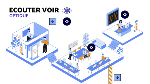 ECOUTER VOIR | Genially