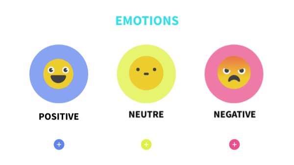 EMOTIONS | Genially