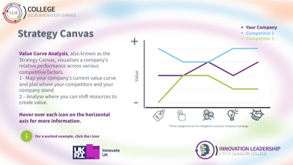 CLIC Strategy Campus | Genially