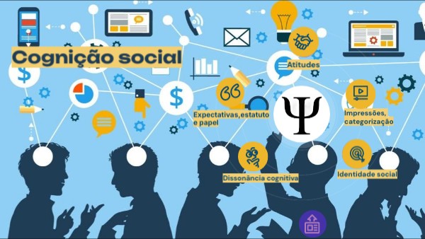 Processos sociais | Genially