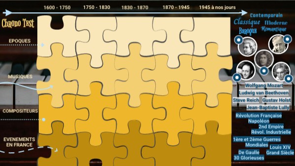 Chrono Test | Genially