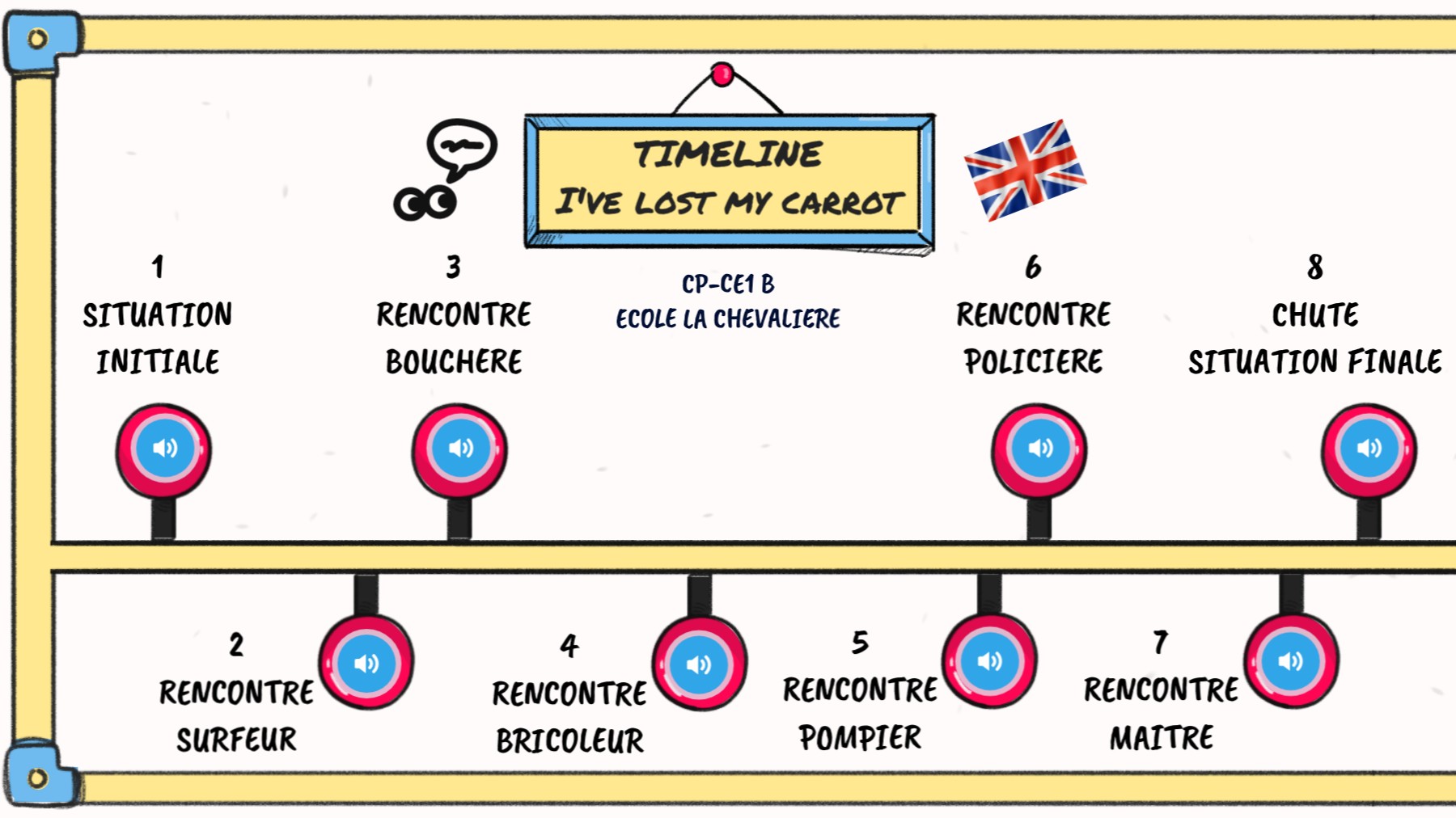 ADA 2024-2025 | Genially