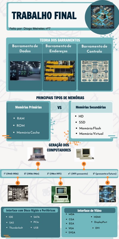 Trabalho Final | Genially