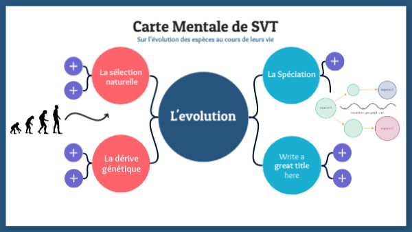Carte Mentale de SVT | Genially