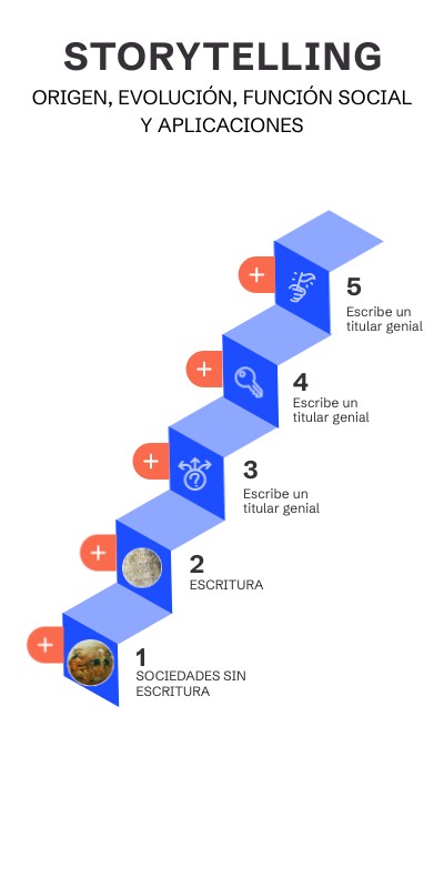 STORYTELLING | Genially